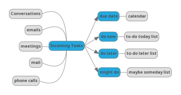 Daily Planning | Daily PlanIt