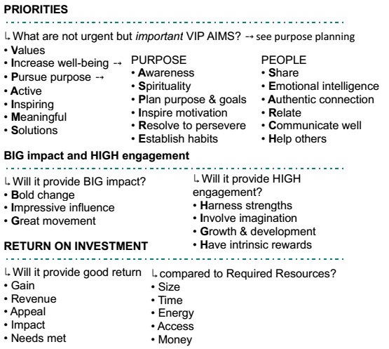 Setting Priorities | Daily PlanIt