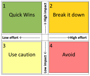 Find the Sweet Spot with the Priority Matrix | Daily PlanIt
