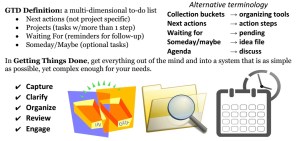 GTD Essentials | Daily PlanIt