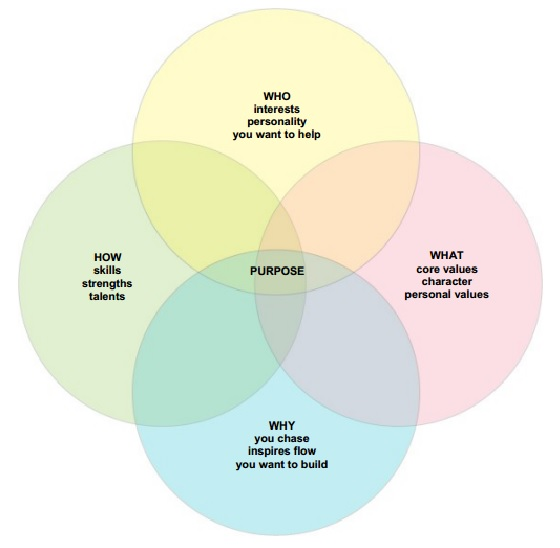 Clues to Purpose | Daily PlanIt