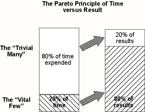 Measuring Productivity | Daily PlanIt