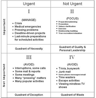 Measuring Productivity | Daily PlanIt