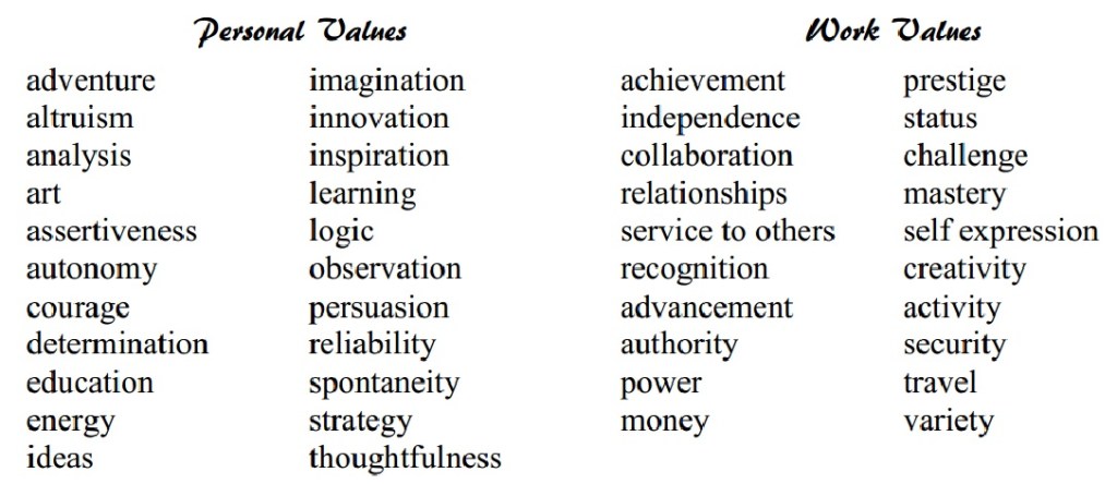 Map Your Values | Daily PlanIt