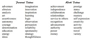 Map Your Values | Daily PlanIt