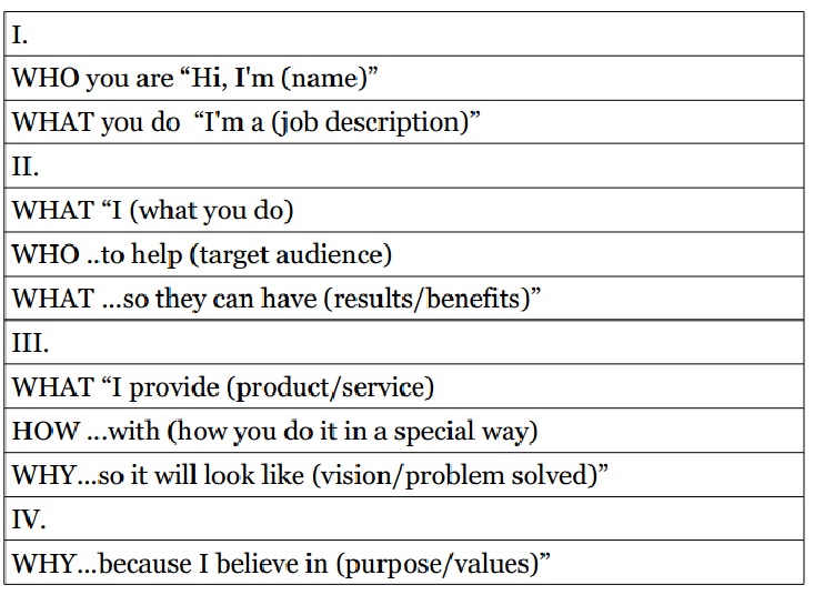Your Unique Selling Proposition | Daily PlanIt