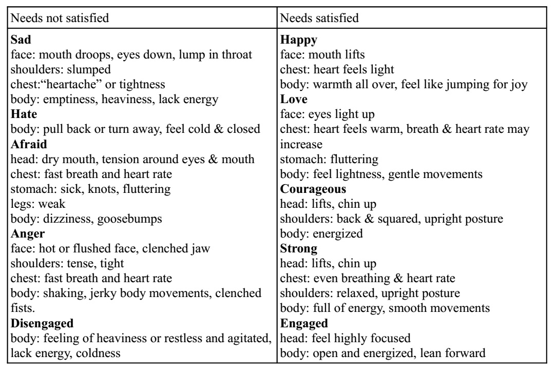 Identify Emotions | Daily PlanIt