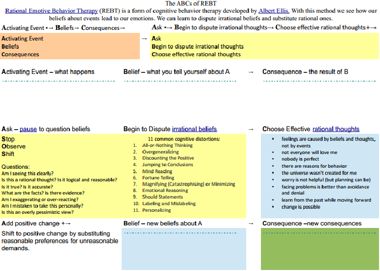 Rebt Abc Worksheet Pdf Rational Emotive Behavior Therapy Overview And