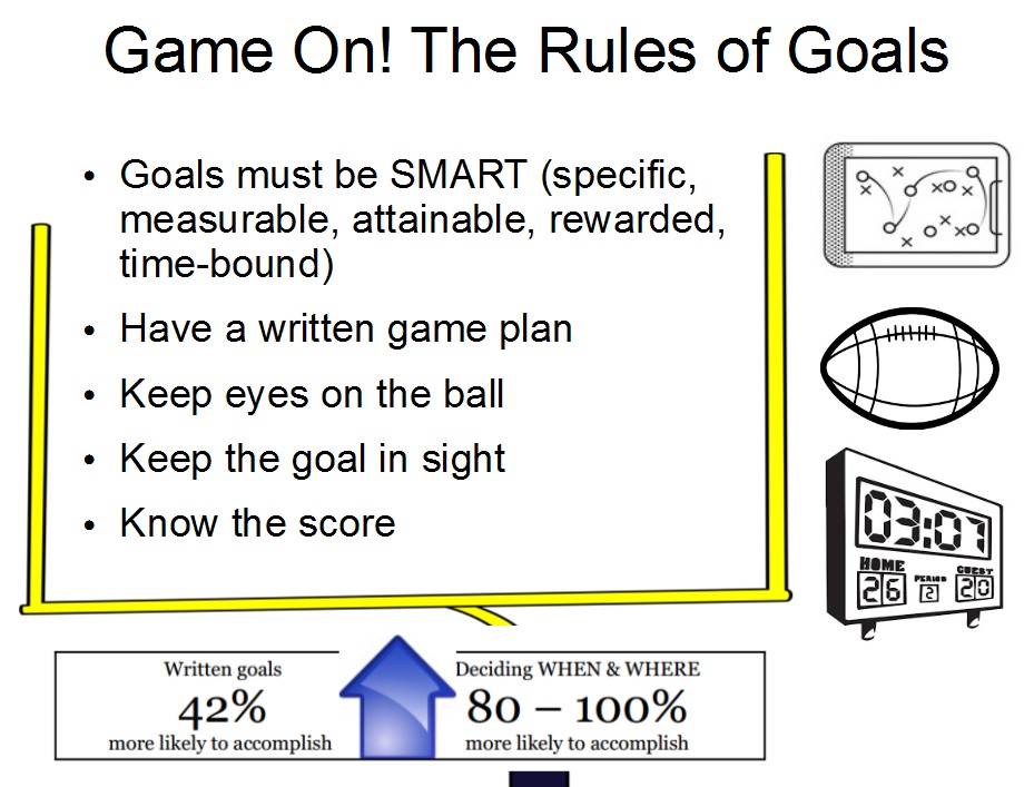 Game On! The Rules of Setting Goals | Daily PlanIt