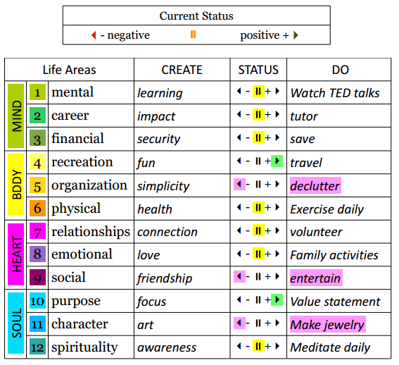 Choosing Goals | Daily PlanIt