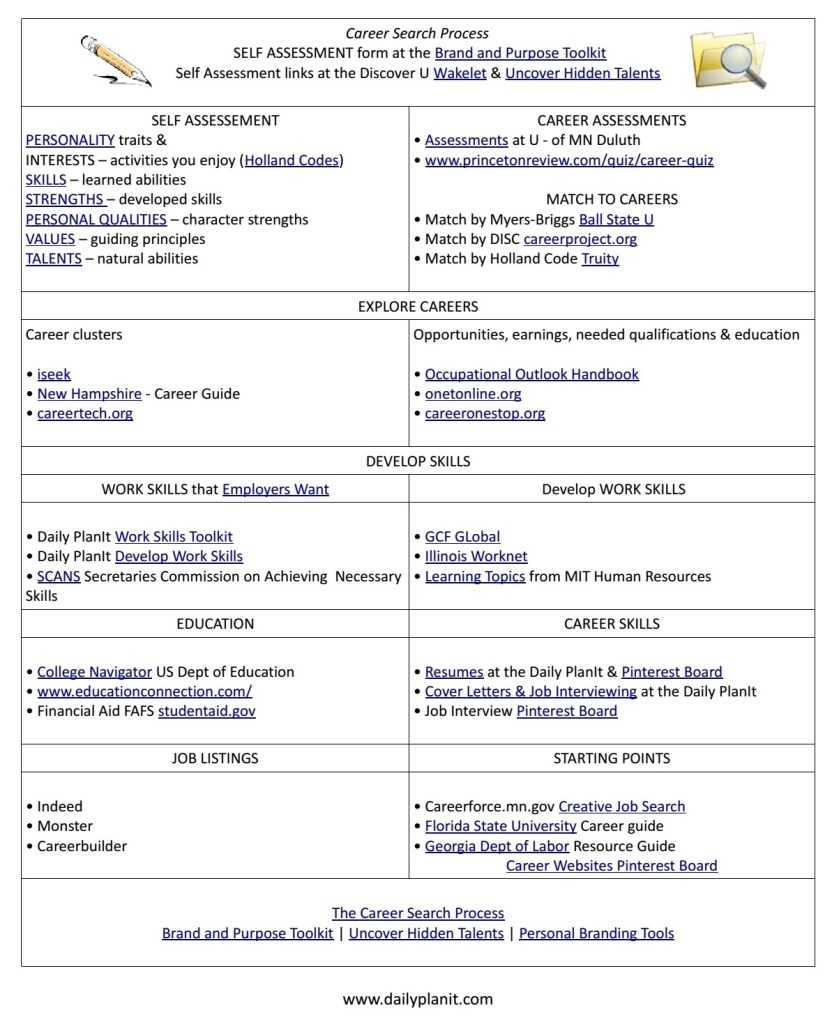 The Career Search Process | Daily PlanIt