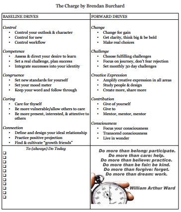 The Charge | Daily PlanIt