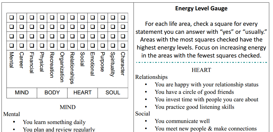 The Life Area Energy Level Gauge: How Are Your Energy Levels? | Daily ...