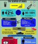 Why Goals? The Science of Goals | Daily PlanIt