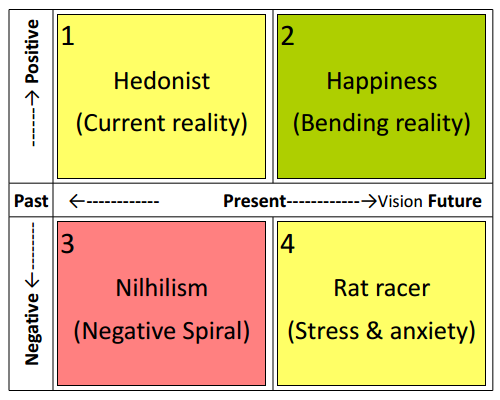 Time Perspective and Happiness | Daily PlanIt