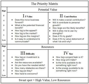 Find the Sweet Spot with the Priority Matrix | Daily PlanIt