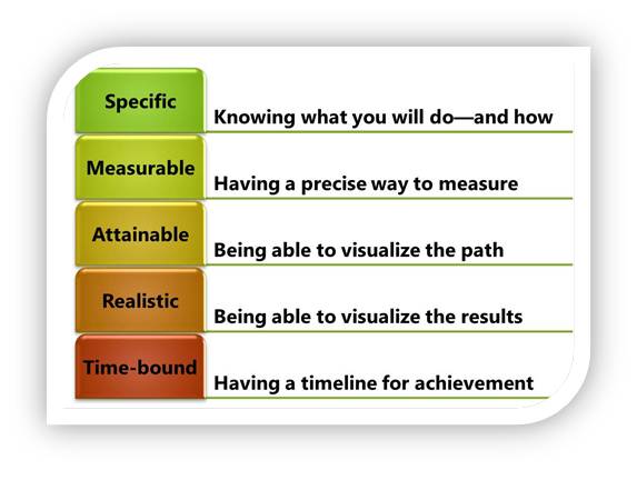 Tip the Scales to Master Motivation: Visual Strategies to Overcome ...