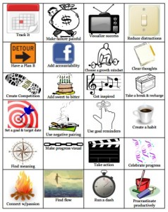 Tip the Scales to Master Motivation: Visual Strategies to Overcome ...