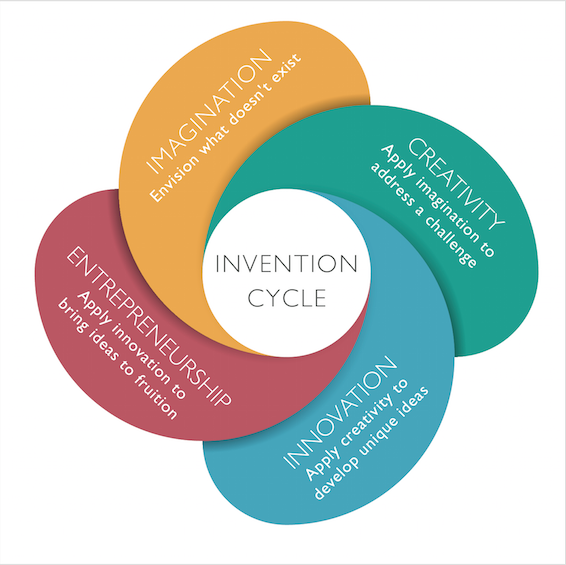 Insight Out by Tina Seelig (Book Review) | Daily PlanIt