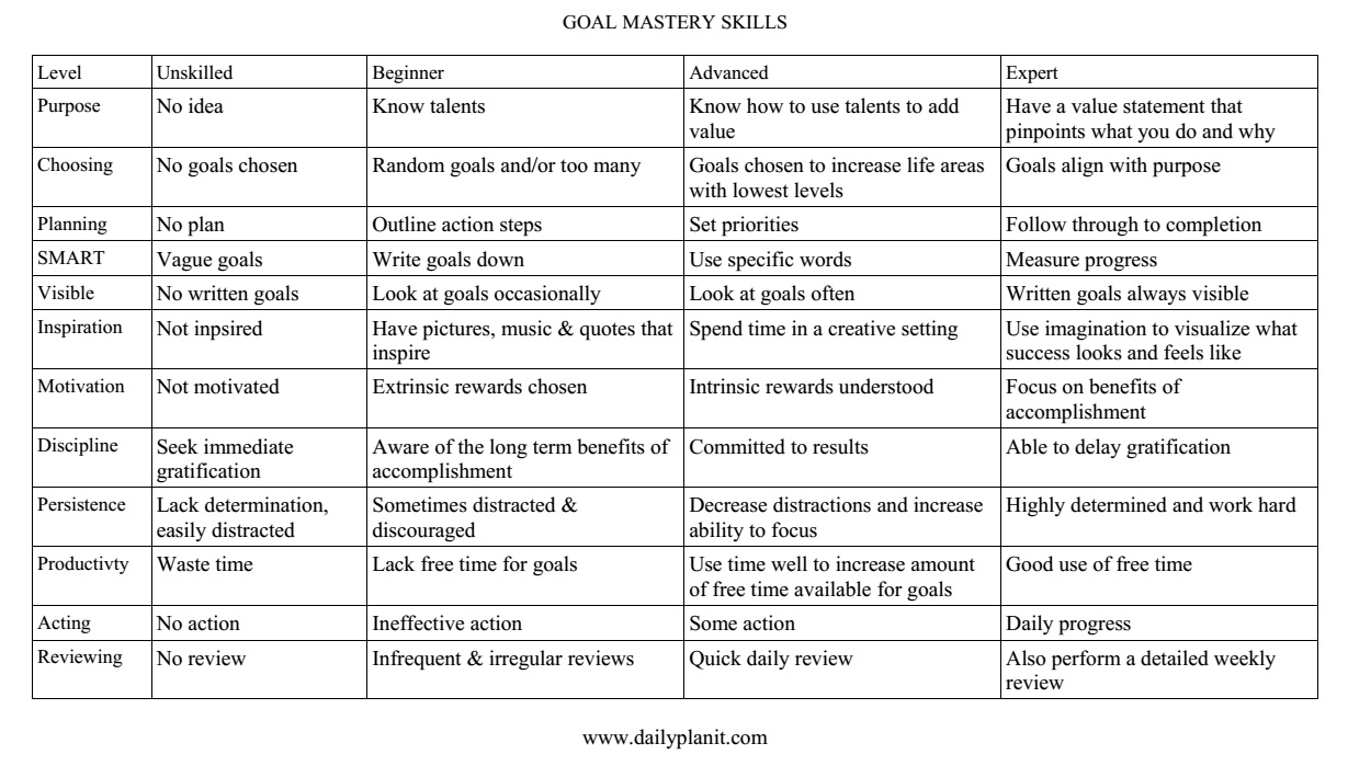Goal Skills | Daily PlanIt