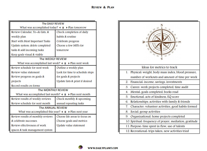 Annual Review Toolkit | Daily PlanIt