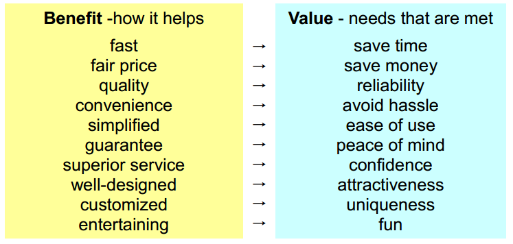 Always Be Communicating Value | Daily PlanIt