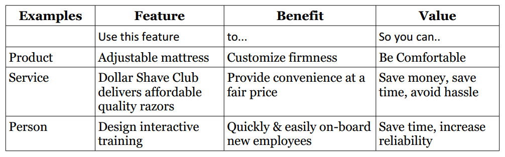 Always Be Communicating Value | Daily PlanIt