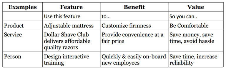 Always Be Communicating Value | Daily PlanIt