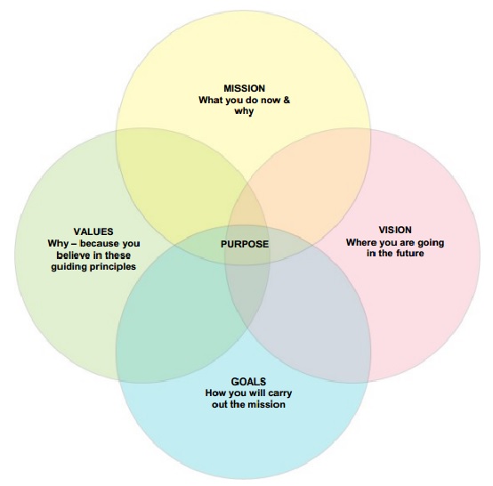 Purpose Planning | Daily PlanIt
