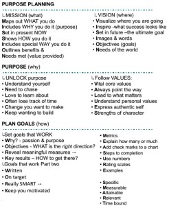 Purpose Planning | Daily PlanIt