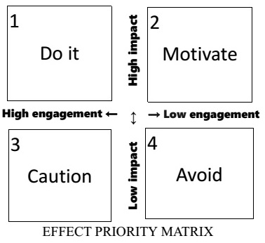 Daily PlanIt | Work smarter. Live better. PlanIt for success!
