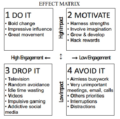 The Priority Flowchart | Daily PlanIt