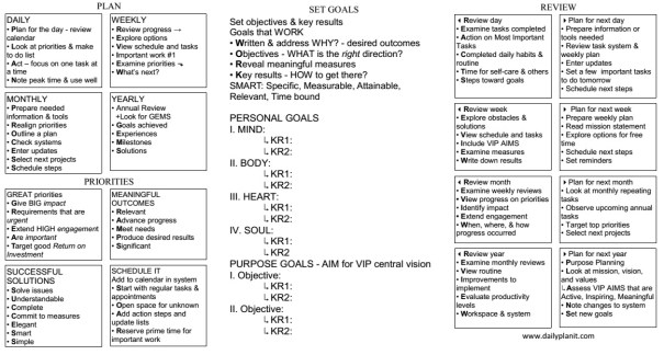 Daily PlanIt | Work smarter. Live better. PlanIt for success!
