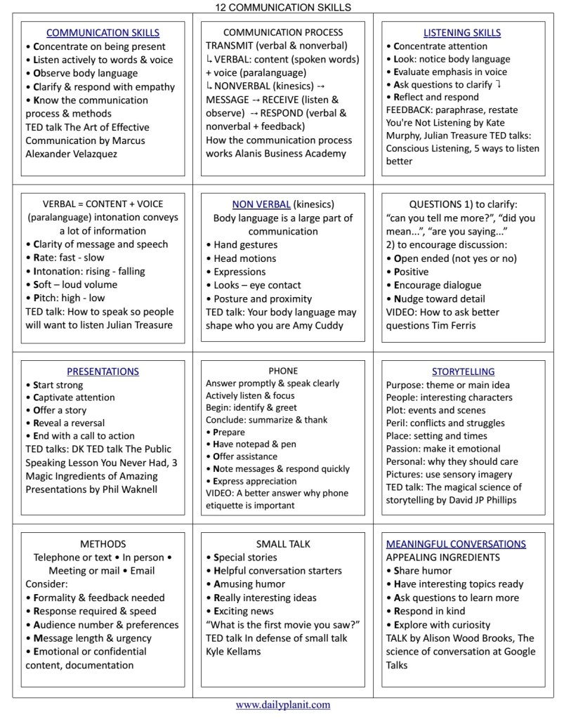 12 Communication Skills | Daily PlanIt