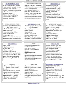 12 Communication Skills | Daily PlanIt